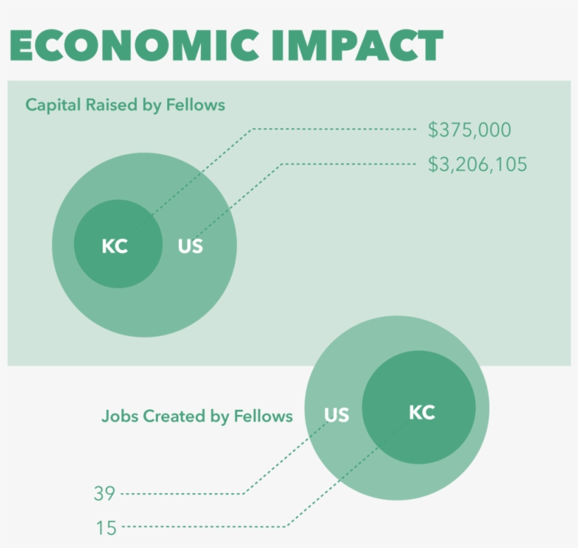 Economic-impact - Diagram - Free Transparent PNG Download - PNGkey