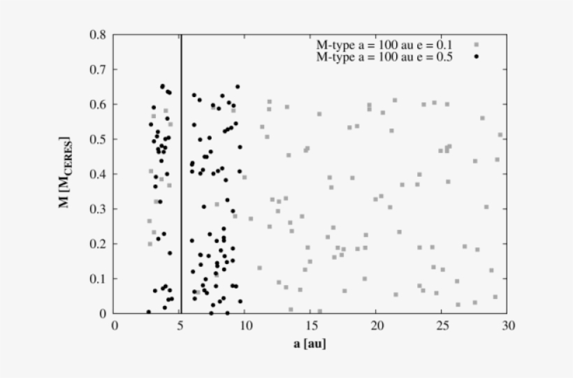 Example Of Mass Distributions In The Circumprimary - Document - Free ...