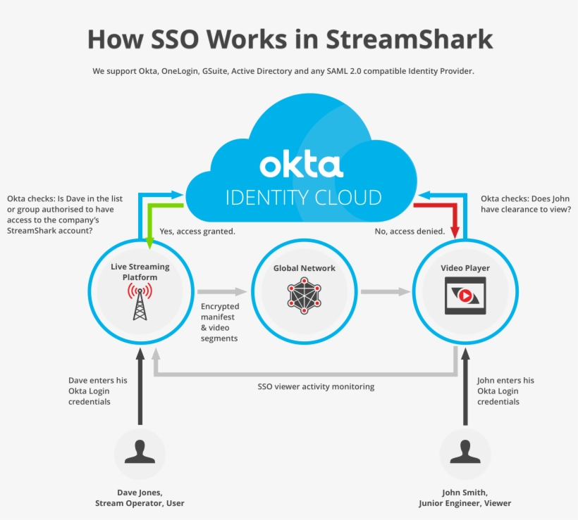 The Diagram Below Depicts How In Accordance With The - Diagram - Free ...