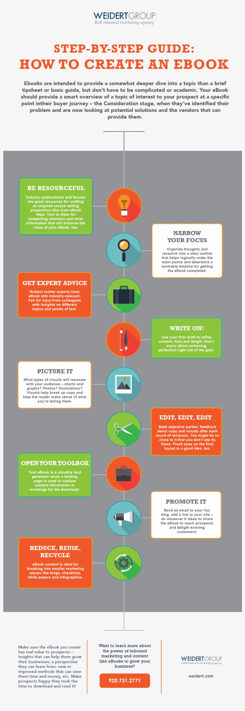 Ebook Infographic - Create Ebook Infographic - Free Transparent PNG ...