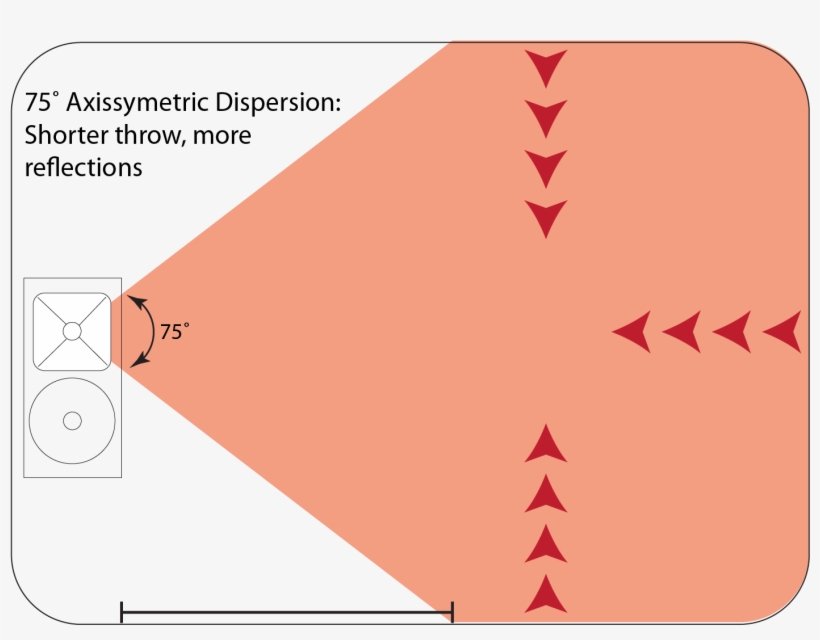 Throw - - Diagram - Free Transparent PNG Download - PNGkey
