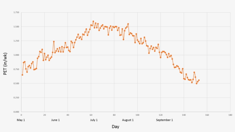 Pet Plot - Diagram - Free Transparent PNG Download - PNGkey