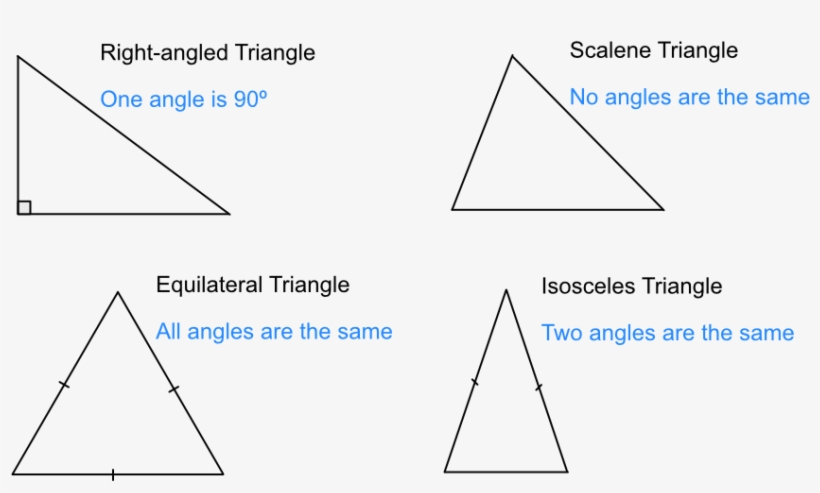 Angles In A Triangle - Diagram - Free Transparent PNG Download - PNGkey