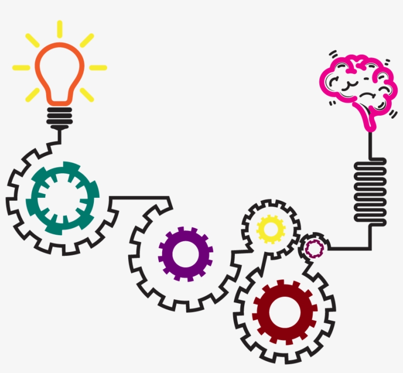 Supporting Your Learning Process - Idea Progression - Free Transparent ...