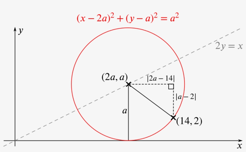 The Same Circle With A Line Drawn To From The Centre - Diagram - Free ...