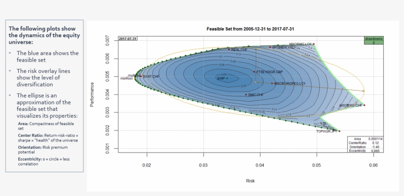 Geometric Portfolio Shape Factors - Circle - Free Transparent PNG ...
