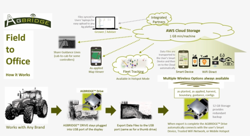 Field To Office - Diagram - Free Transparent PNG Download - PNGkey