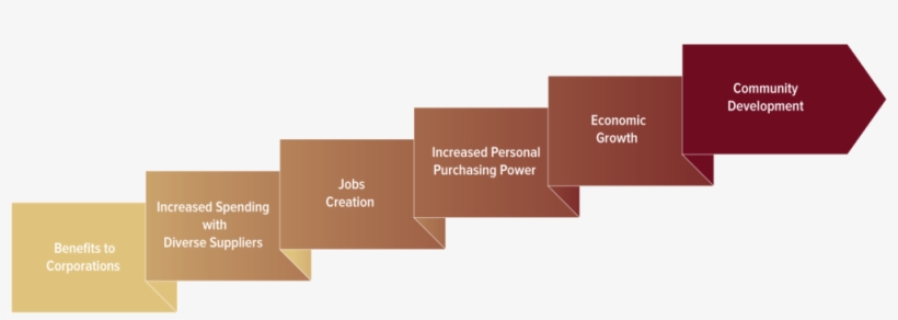 The Multiplier Effect Diagram