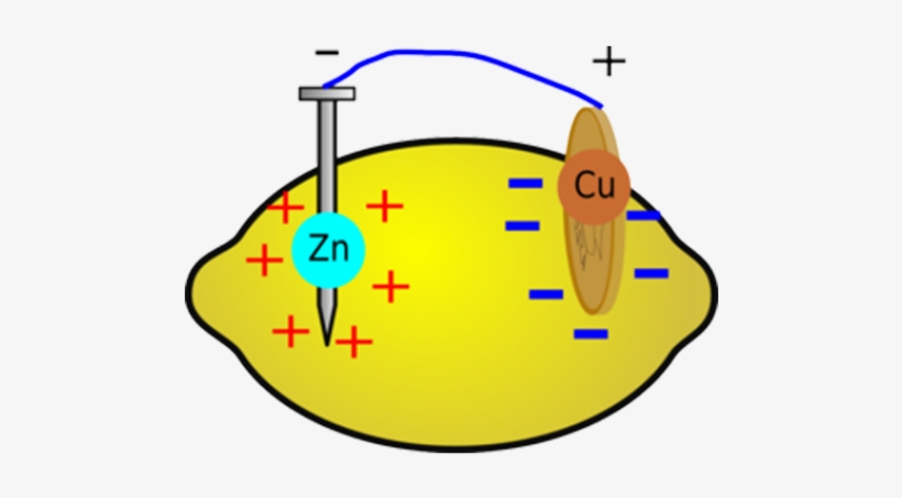 This Could Seriously Damage You Phone, So Proceed With - Lemon Battery ...