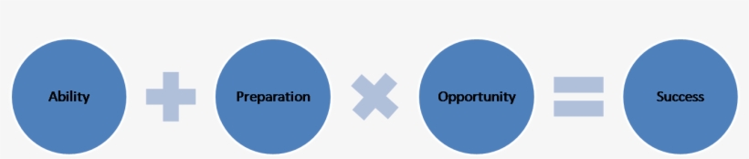Formula For Success Png - Free Transparent PNG Download - PNGkey