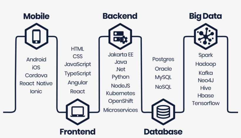 ''at - Diagram - Free Transparent PNG Download - PNGkey