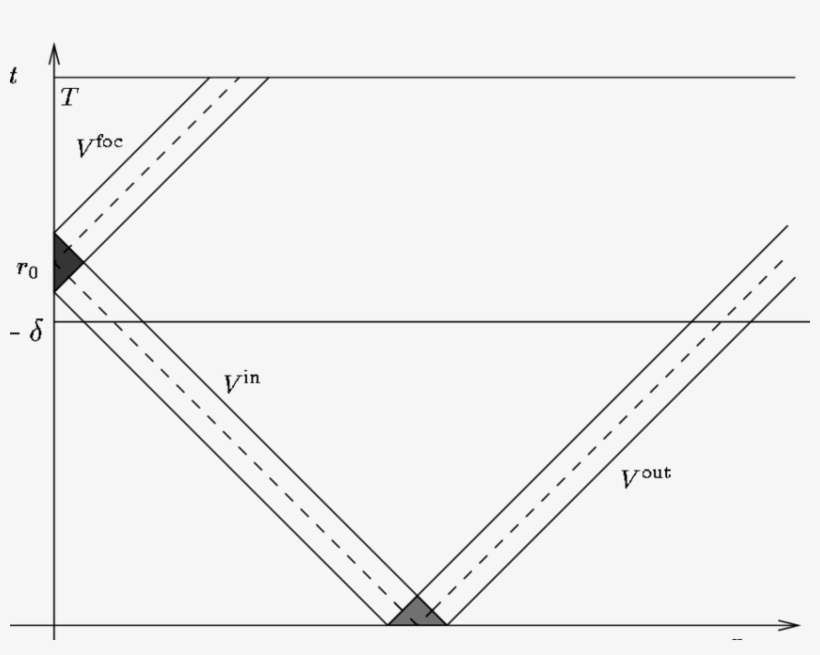 Geometry Of Rays - Free Transparent PNG Download - PNGkey