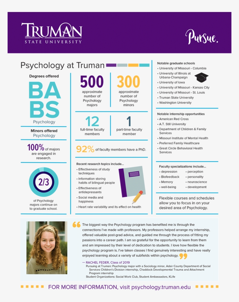 Psychology Quick Facts - Flyer - Free Transparent PNG Download - PNGkey