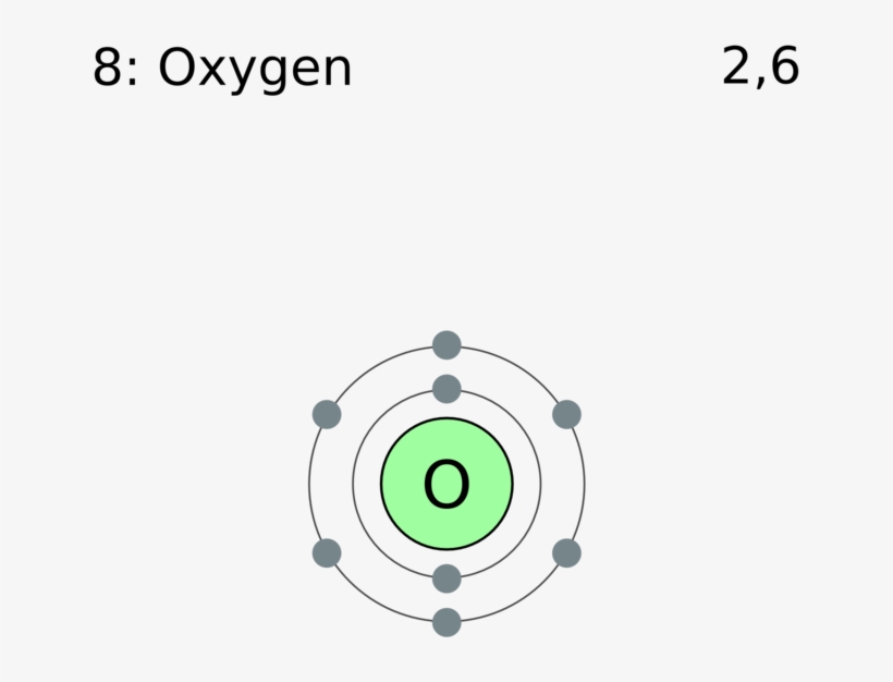 Electron Shell 008 Oxygen - Carbon Electron Shell Diagram - Free ...
