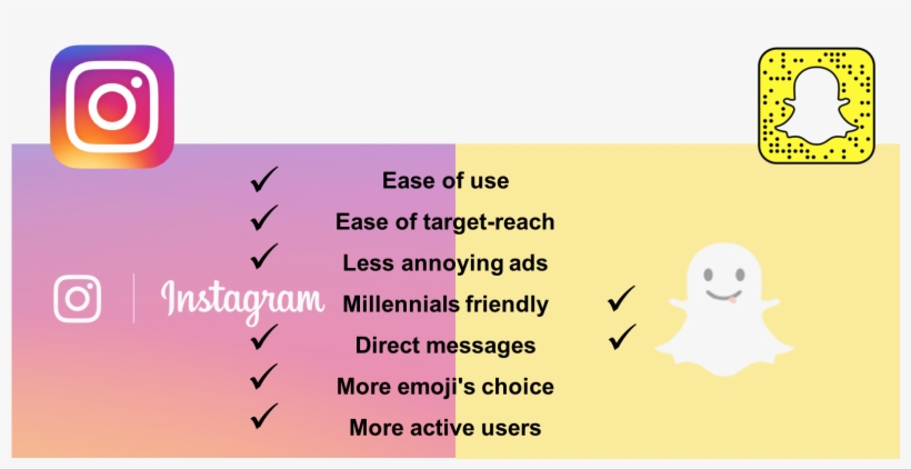Comparative Table Instagram Vs Snapchat - Snapchat Vs Instagram - Free Transparent PNG Download ...