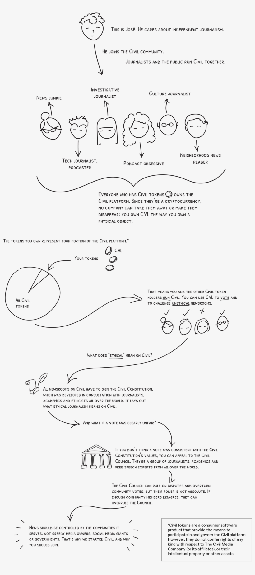 How It Works Graphic - Diagram - Free Transparent PNG Download - PNGkey
