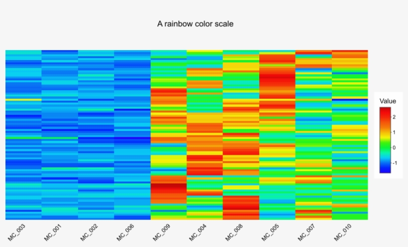 A Rainbow Color Scale Is Not A Good Idea For Visualizing - Orange ...
