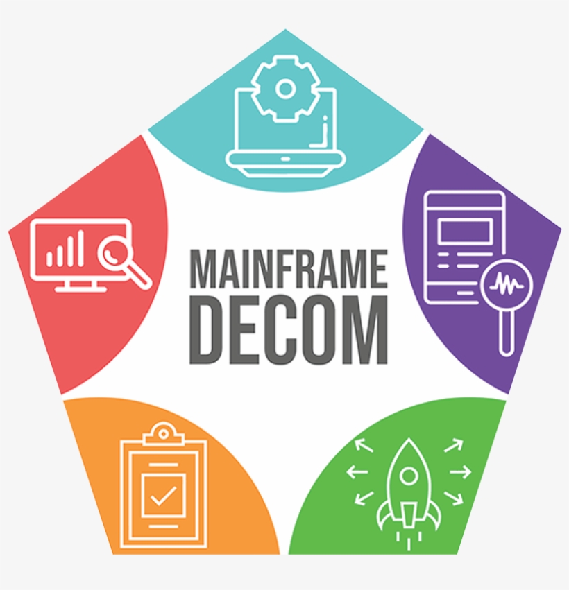 Mainframe Decommissioning - Free Transparent PNG Download - PNGkey