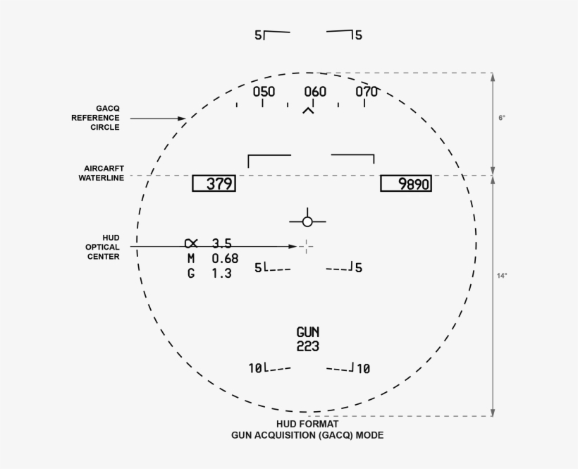 The Relationship Between The Antenna Scan Pattern, - Aircraft Waterline ...