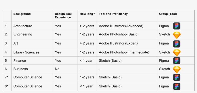 Pilot - Number - Free Transparent PNG Download - PNGkey