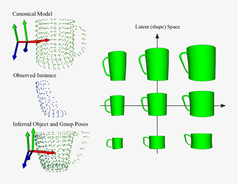 Control Poses Are Transferred To The Shape Of A Novel - Diagram - Free ...