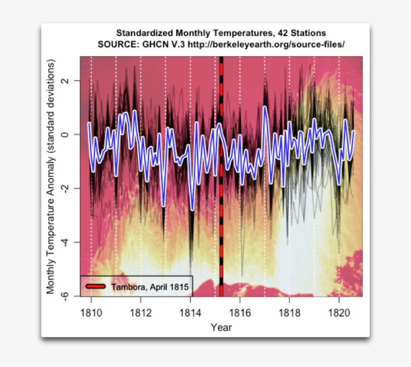 Tambora Eruption 42 Stations - Graphic Design - Free Transparent PNG ...
