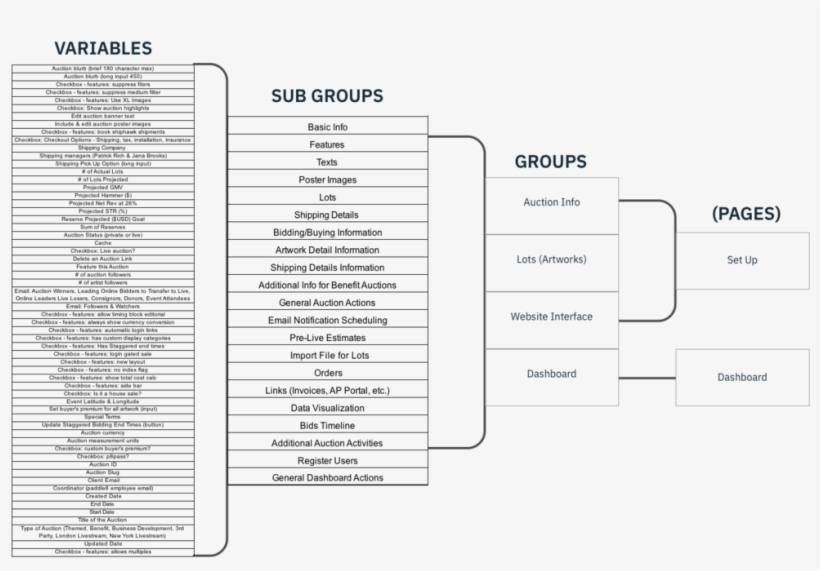Card Sorting Copy - Document - Free Transparent PNG Download - PNGkey