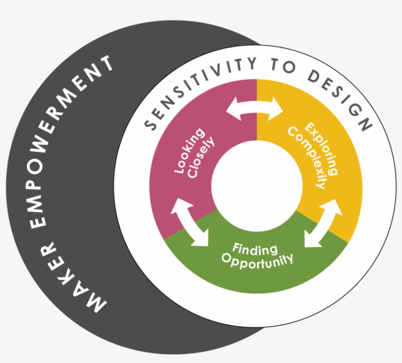 Framework - Circle - Free Transparent PNG Download - PNGkey