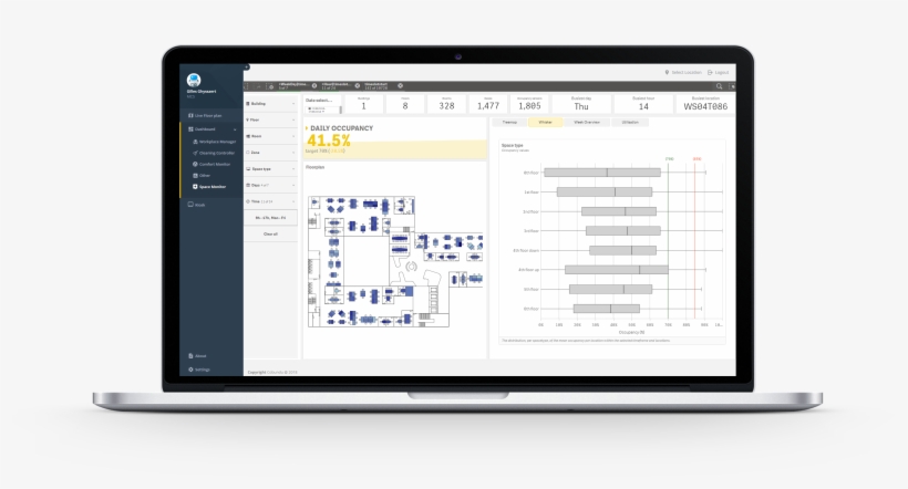 Dashboards And Visualization To Understand The Current - Operating ...