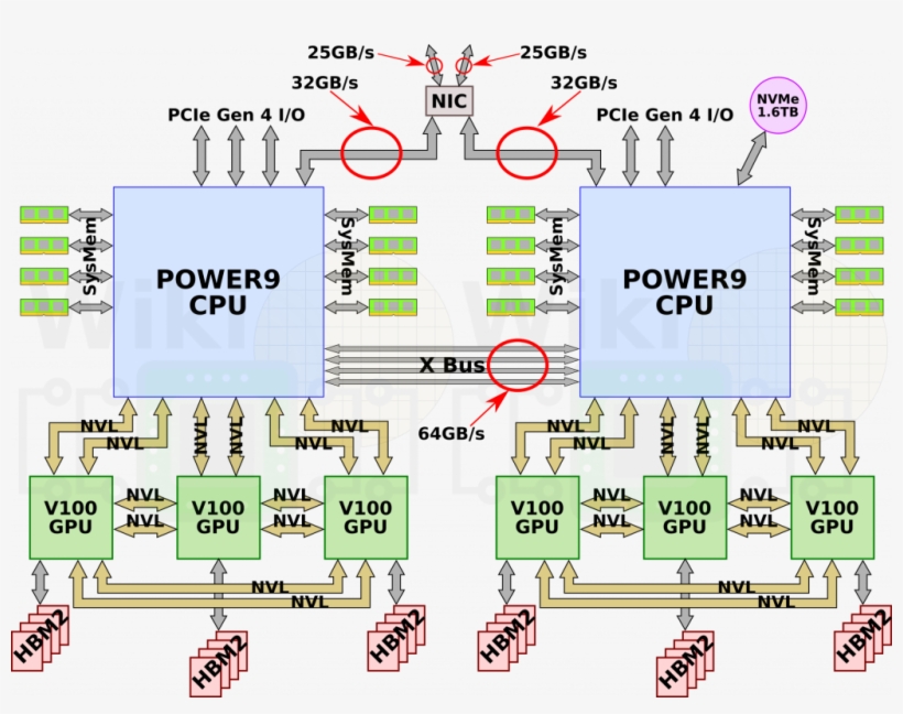 Hpc Guru - Diagram - Free Transparent PNG Download - PNGkey