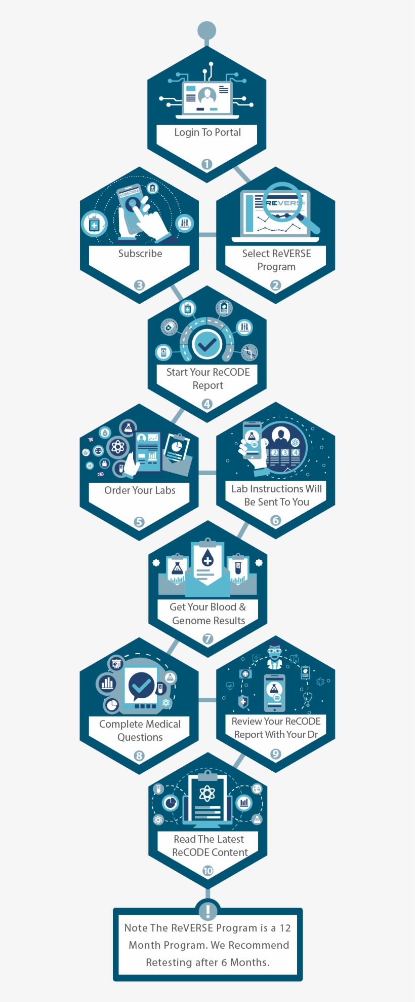 Reverse-infographic - Graphic Design - Free Transparent PNG Download ...