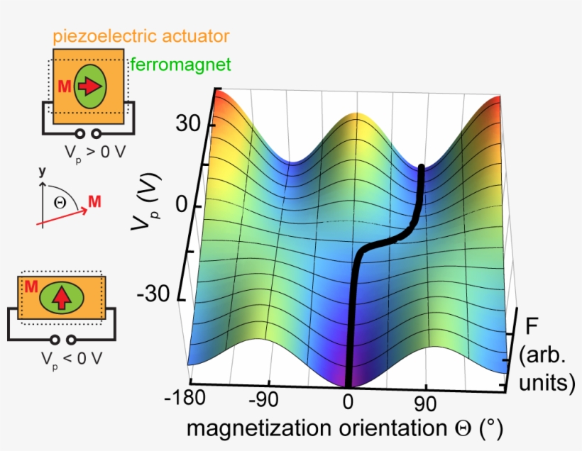 Spin Mechanics - Diagram - Free Transparent PNG Download - PNGkey