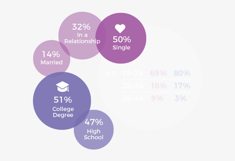 Age - Circle - Free Transparent PNG Download - PNGkey