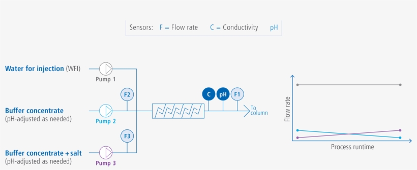 Sensors Flow Rate And Conductivity - Diagram - Free Transparent PNG ...