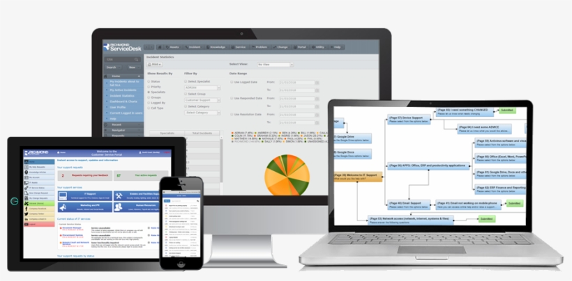 Mobile Client - Computer Icon - Free Transparent PNG Download - PNGkey