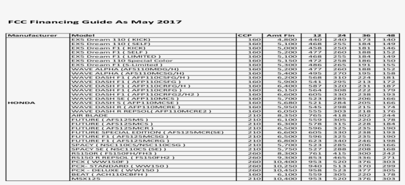 Fcc Financing Guide As May 2017 Financing Guide As - Document - Free ...