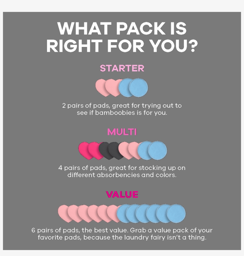 Ultra-thin Nursing Pads - Poster - Free Transparent PNG Download - PNGkey