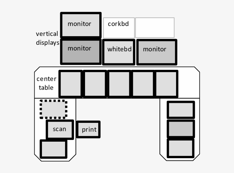 Frequency Of Use Of Awe Paper And Computer Display - Diagram - Free ...