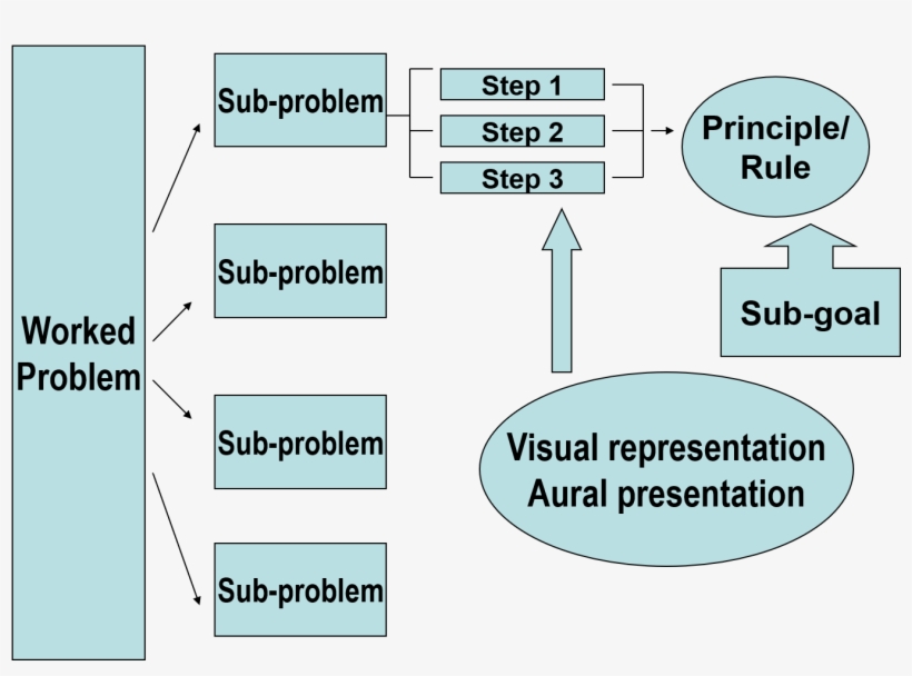 Worked Example - Diagram - Free Transparent PNG Download - PNGkey