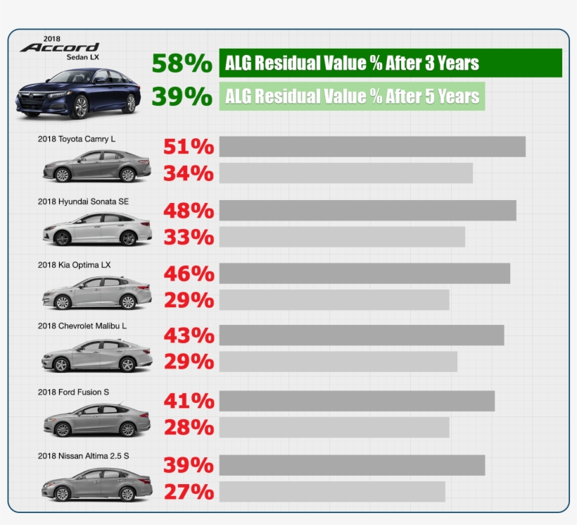 2018 March Alg Residual Value Percentages - Honda Residuals March 2018 ...