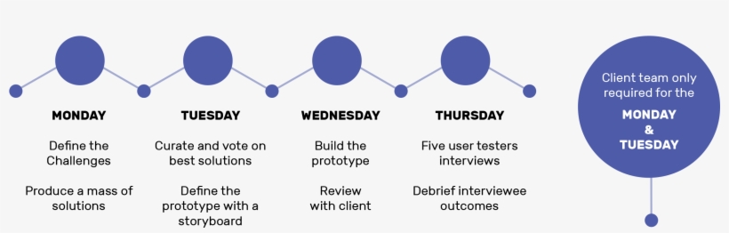 Red Lemonade Creativegraphic & Web Design, Digital - 1 Week Design ...