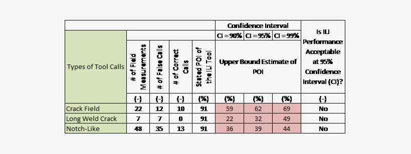 Example Poi Assessment - Poi - Free Transparent PNG Download - PNGkey