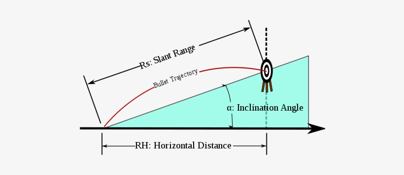 Trajectory Definition Physics - Free Transparent PNG Download - PNGkey