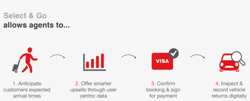 Avis - Diagram - Free Transparent PNG Download - PNGkey
