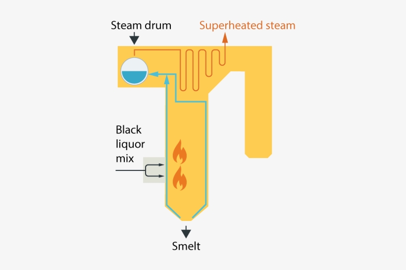 Managing The Water Steam Cycle - Illustration - Free Transparent PNG ...