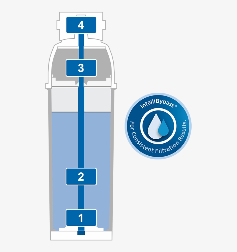 Brita Filter Purity C Steam Filtration - Diagram - Free Transparent PNG ...