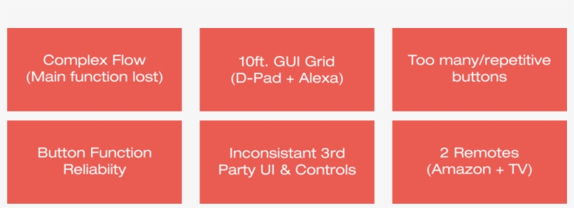 5 - Graphic Design - Free Transparent PNG Download - PNGkey