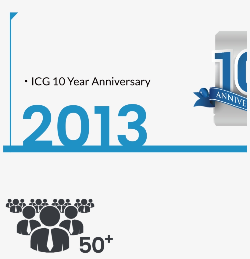 Milestone - Milestone - Milestone - Milestone - Milestone - Graphic ...