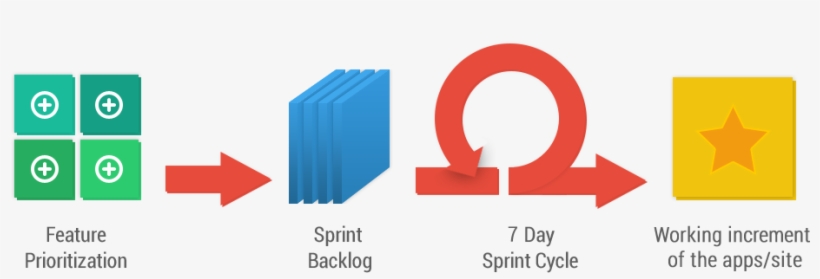 Transition - Graphic Design - Free Transparent PNG Download - PNGkey