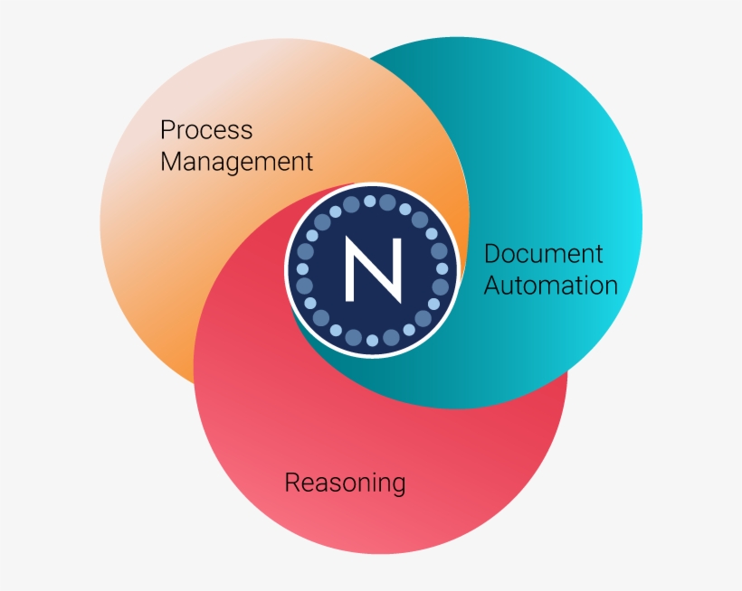 Discover How Neota Logic Is Transforming Your Industry - Circle - Free ...